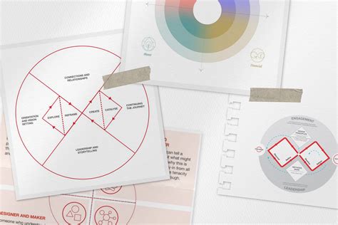 The Double Diamond Design Process — Still Fit For Purpose By Design Council Design Council