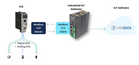 a quick tutorial on rockwell plc controllogix as modbus tcp server