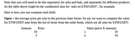 Solved Task 1 Compute Candlestick Data Candlesticks Are A