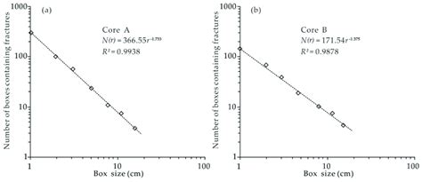schematic diagram for the calculation of fracture fractal dimension
