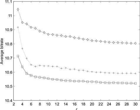 Figure 3 From Novel Ideas For Lossless Audio Coding Semantic Scholar