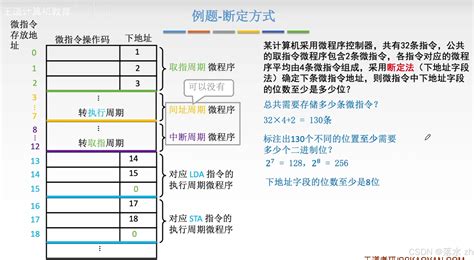 计算机组成原理 —— 微操作控制器 微指令 csdn博客