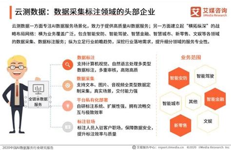 云测数据 高质量ai数据 Ai数据采集ai数据标注 人工智能数据服务商 云测数据 高质量ai数据 Ai数据采集ai数据标注 人工智能数据服务商