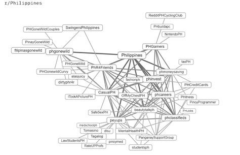 Visualization Of Connected Subreddits Rphilippines Ralasjuicy R