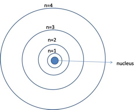 Test Electron Configuration Flashcards Quizlet