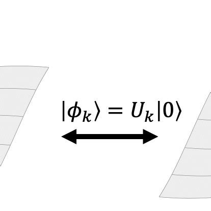 Schematic Plot Of The EC Method Along The Curve In Parameter Space Download Scientific