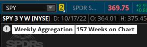 How to Use thinkScript AggregationPeriod in ThinkorSwim - thinkScript101