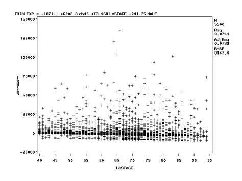 Sas Lecture 5 Some Regression Procedures Aidan Mc