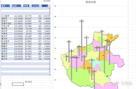 玩转excel Excel高阶图表 Excel地图可视化 地图柱状图 知乎