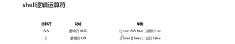 shell语法 关系运算符 布尔运算符 逻辑运算符 除暖的专栏 TNBLOG
