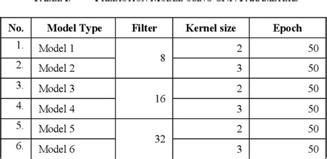 Table I From Book Recommender System Using Convolutional Neural Network Semantic Scholar