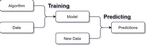 Getting Started Rtd Tutorial Documentation