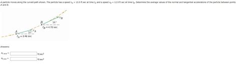 Solved A Particle Moves Along The Curved Path Shown The Chegg