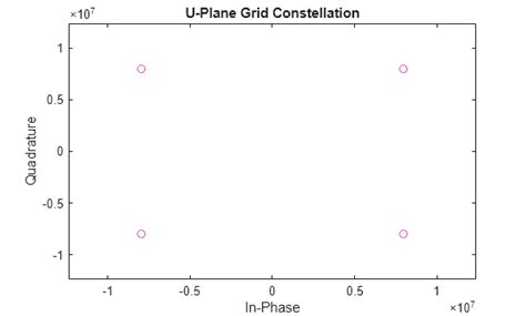 Analyze Cu Plane Messages For O Ran Fronthaul Testing Matlab And Simulink