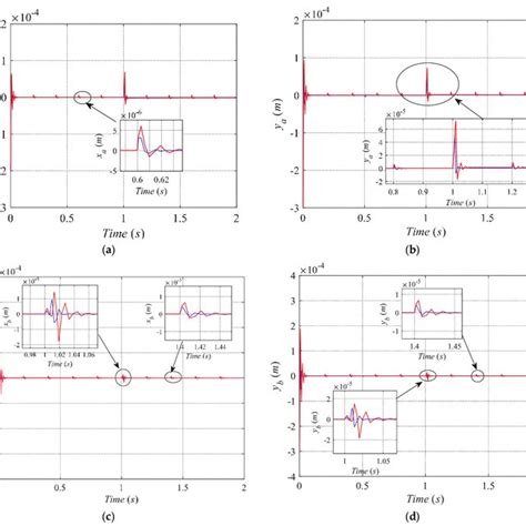 Dynamics Of The Magnetically Levitated Rotor Download Scientific Diagram