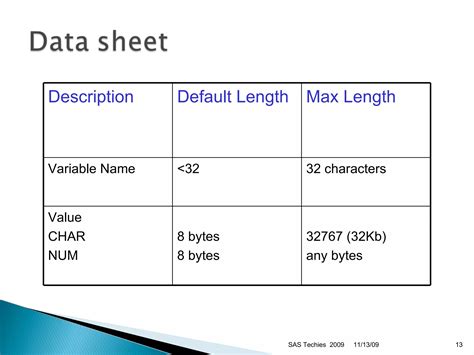 Basics Of Sas Programming Language Ppt Programming Languages