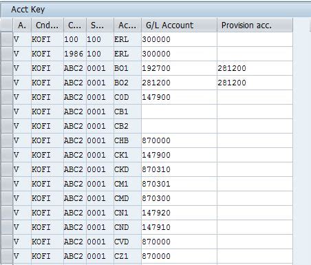 GL Assign For Sales SAP Community