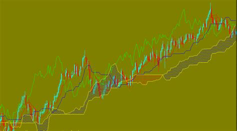 Ichimoku Mt4 Indicator Download Fx141com