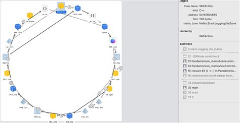 Swift How Do I Avoid A Strong Reference Cycle When I Need A Strong