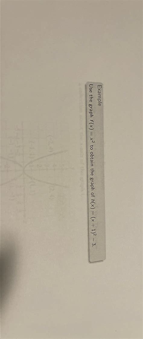 exampleuse the graph f x x2 ﻿to obtain the graph of