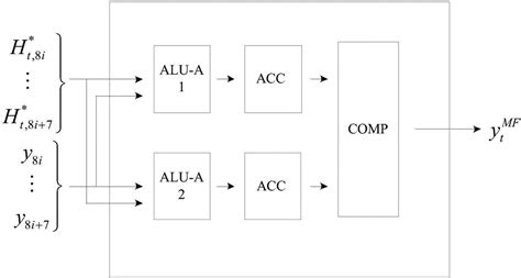 Signal Detection Device And Method In Large Scale Mimo System Eureka Patsnap
