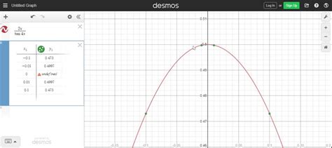 Solvedusing A Graphing Utility To Estimate A Limit In Exercises 11 22