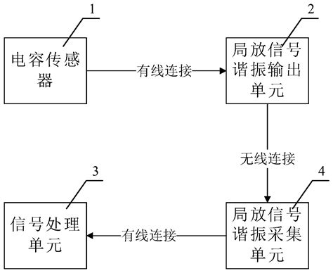 Built In Cable Partial Discharge Detection Device And Method Eureka Patsnap