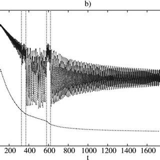 A Angle Vs Time T B Angular Velocity Vs Time The Decay Of The Download Scientific Diagram