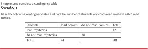 Solved Interpret And Complete A Contingency Table Question Chegg