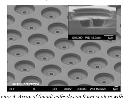 Figure 3 From Development Of A Self Focused Spindt Cathode For Millimeter Wave Traveling Wave