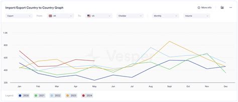 Leverage Commodity Import And Export Data For Success