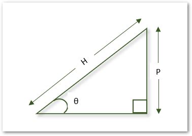 SIN Function In Excel Mathematical Function Excel Unlocked