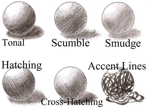 Shading Skins