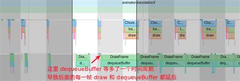 android 中的卡顿丢帧原因概述 系统篇 · android performance