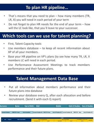 AIESEC Academy Pipeline Management PDF