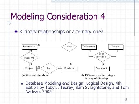 Database Conceptual Design Using Entity Relationship Diagram Cis