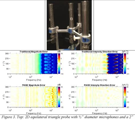Figure 3 From Overview Of The Phase And Amplitude Gradient Estimator