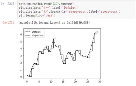 Python 绘图 基础语法 常用参数 树懒学堂
