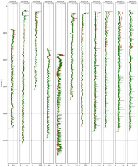 Nashat Jumaah Omar On Linkedin Machinelearning Oilandgas Welllogs Datascience