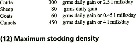 4 Production Levels Assumed For The Calculation Of Dry Matter Download Scientific Diagram