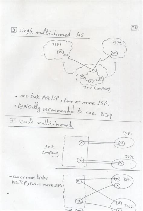 A Handwritten Explanation Of The Bgp Routing Protocol Pdf