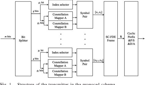 figure 1 from a dual mode index modulation scheme with gray coded