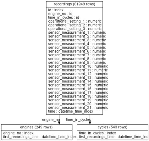 Predict Remaining Useful Life — Compose 0 4 0 Documentation