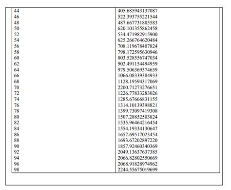 Solved Plot All Functions From Table 4 0 Under The Same Chegg Com