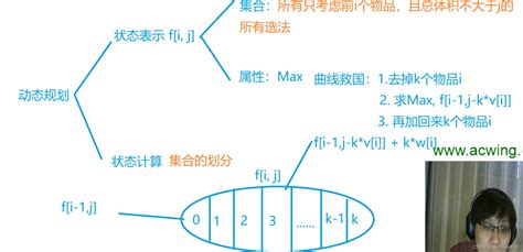acwing 完全背包问题 csdn博客
