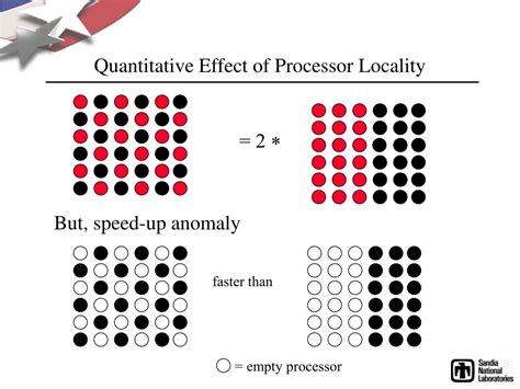 Ppt Optimizing Processor Allocation For Supercomputers Powerpoint
