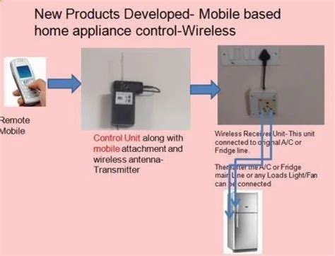 Home Appliance Control WiFi Smart Plug Mobile App All Device