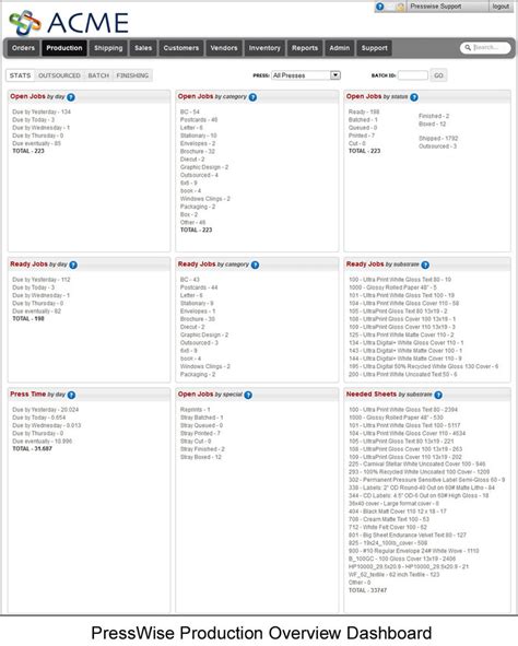 Print Mis Print Production Workflow Management Software Presswise