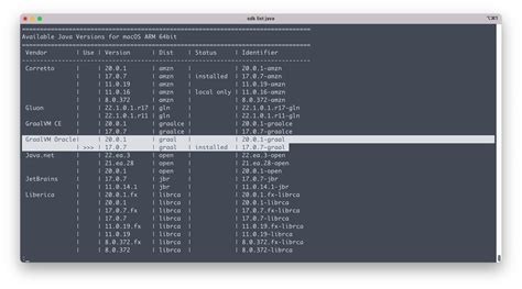Dan Vega Spring Developer Advocate Youtuber And Lifelong Learner