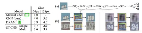 Stnspatial Transformer Networks Csdn博客